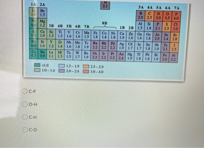 Solved Using the Electronegativity Table below, Identify the | Chegg.com