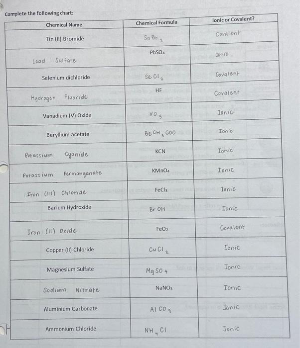 Solved Complete the following chart: | Chegg.com