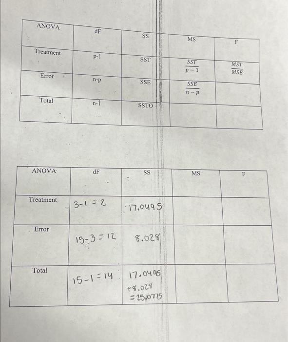 Solved \begin{tabular}{|c|c|c|c|c|c|} \hline ANOVA & dF & SS | Chegg.com