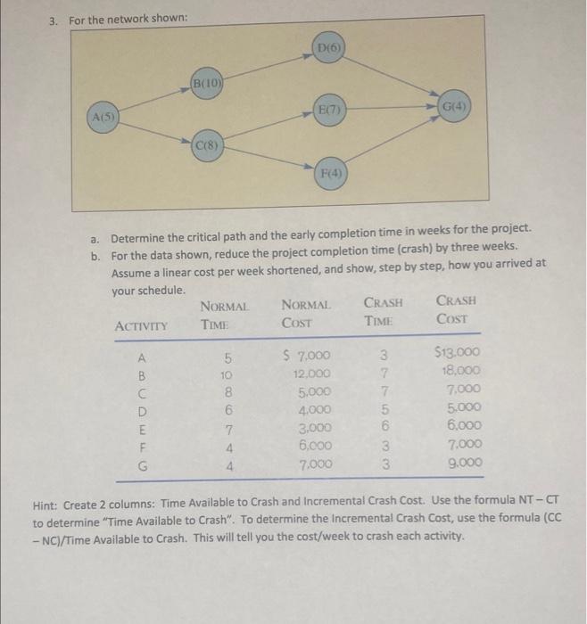 Solved 3. a. Determine the critical path and the early | Chegg.com