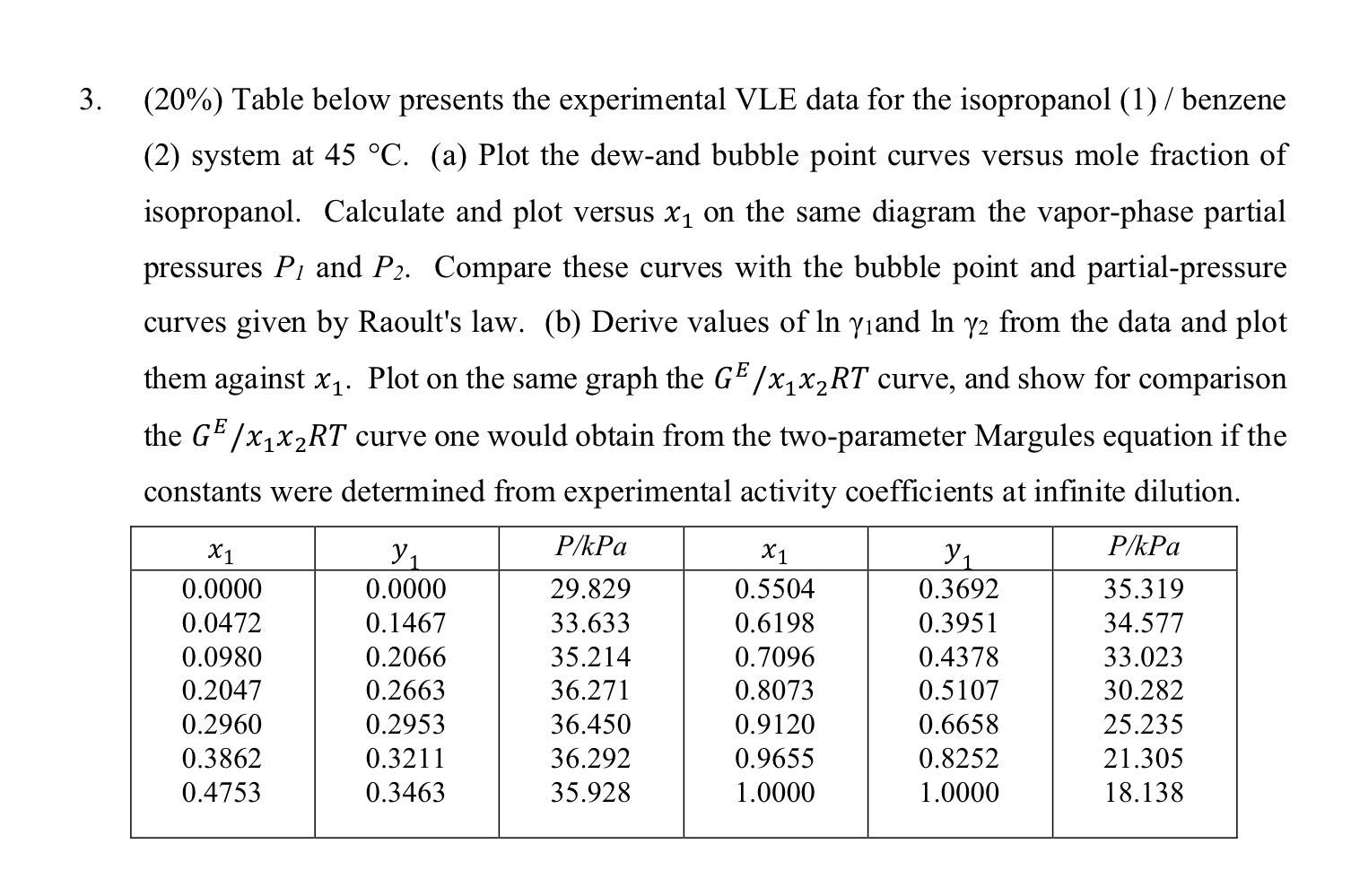 Solved (20%) ﻿Table below presents the experimental VLE data | Chegg.com