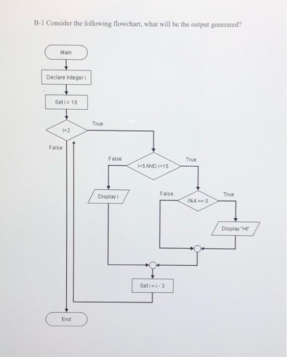Solved B-1 Consider the following flowchart, what will be | Chegg.com