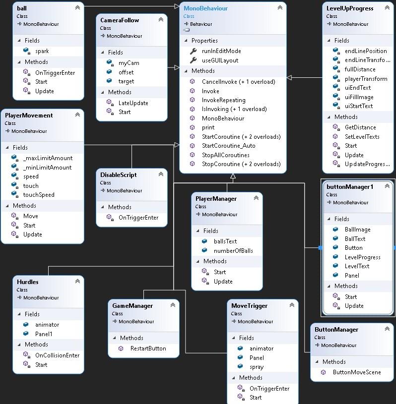 Solved draw a sequence diagram acc to this class diagram. | Chegg.com