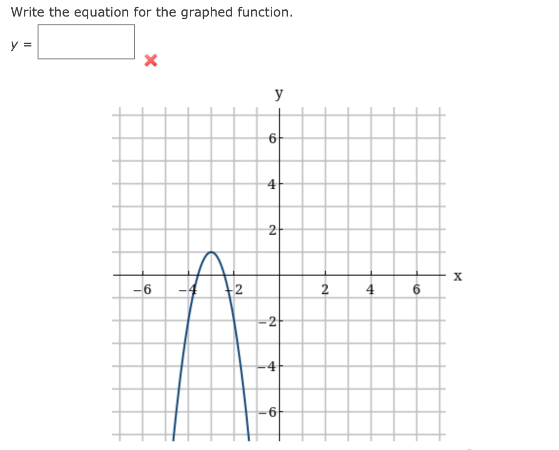 Solved Write the equation for the graphed function.y= | Chegg.com