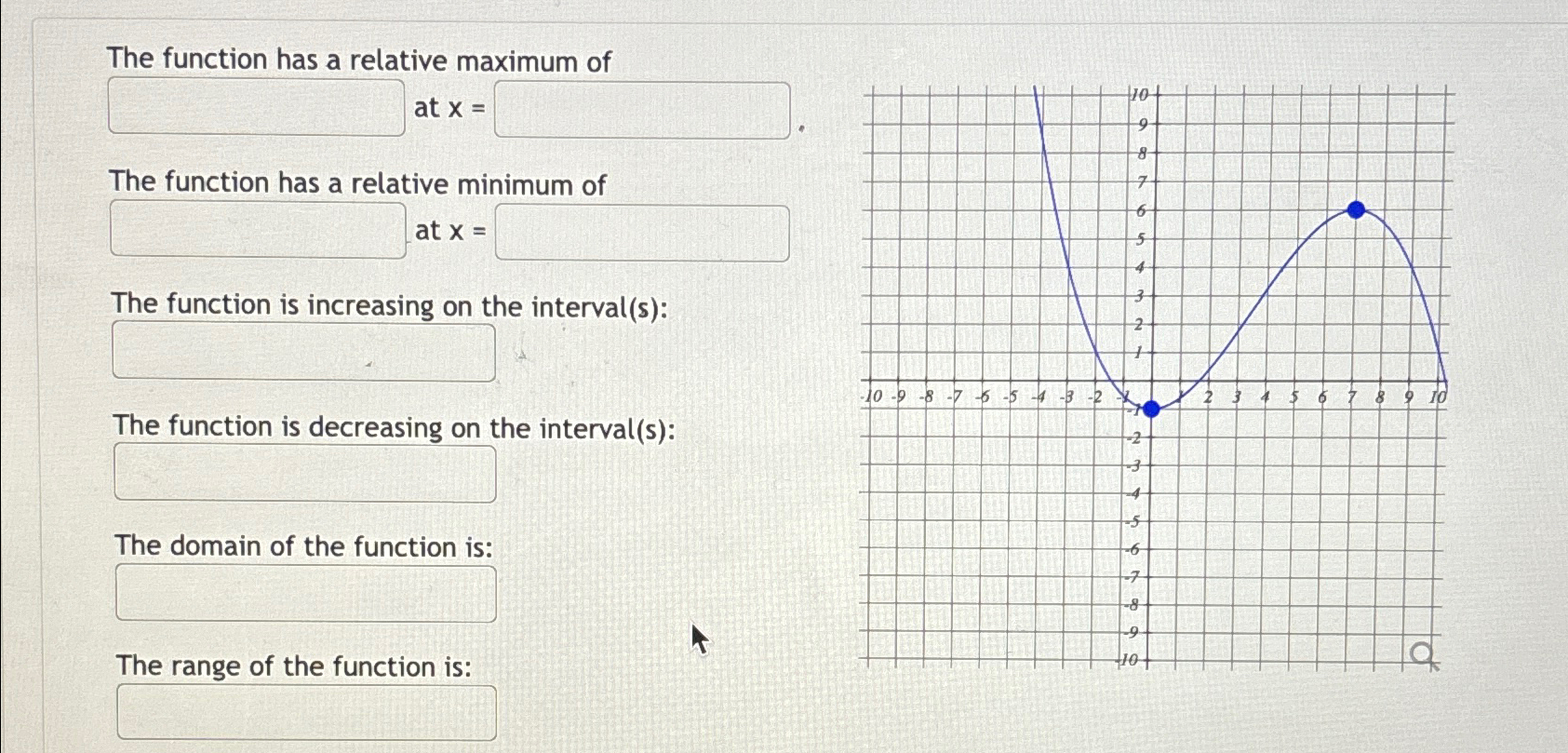 Solved The function has a relative maximum of at x=The | Chegg.com Solved The function has a relative maximum of at x=The | Chegg.com