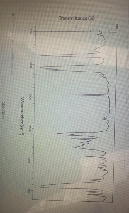 3 Use Flgure 19 to pair Spectra A-C. with the | Chegg.com 3 Use Flgure 19 to pair Spectra A-C. with the | Chegg.com