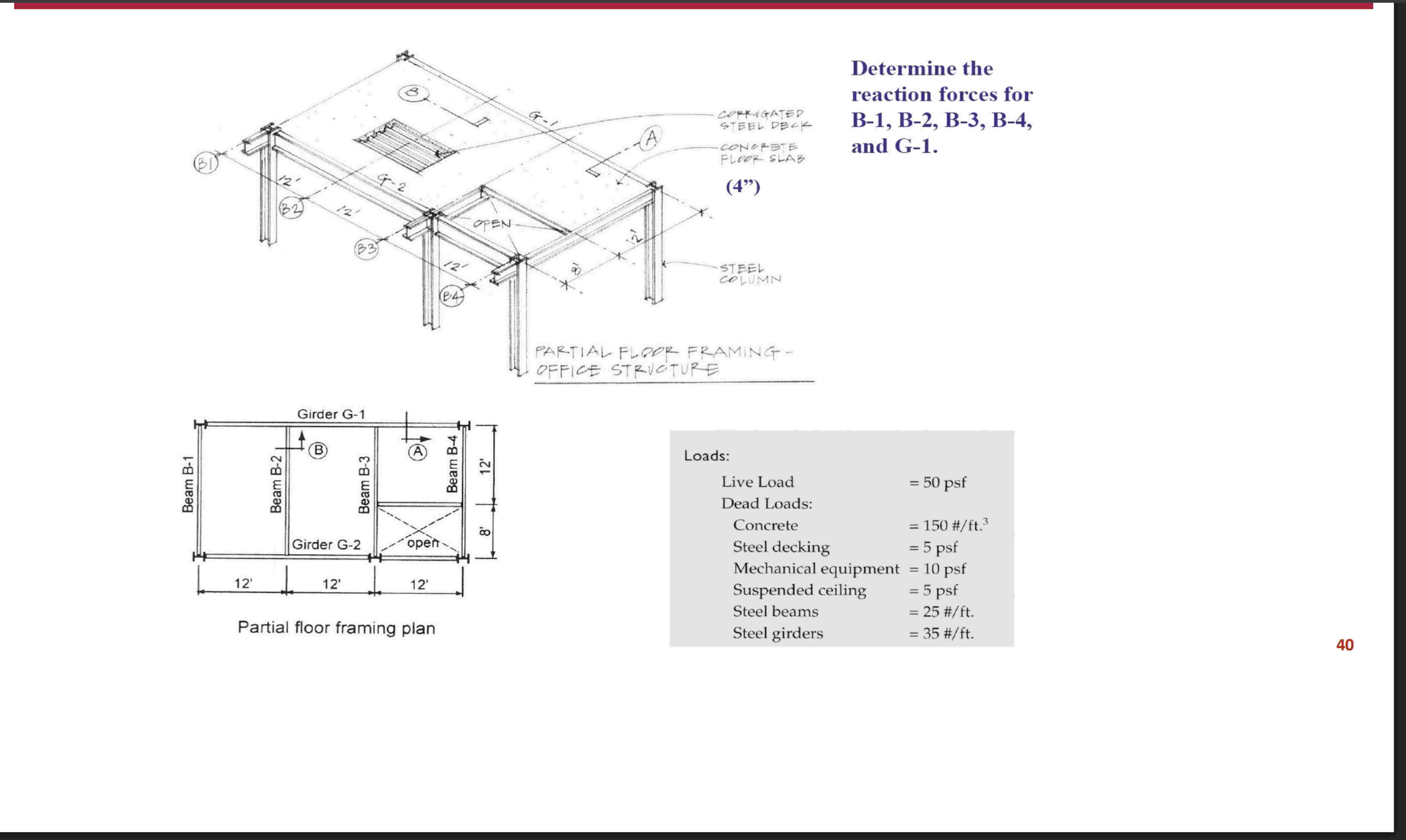Determine thereaction forces | Chegg.com