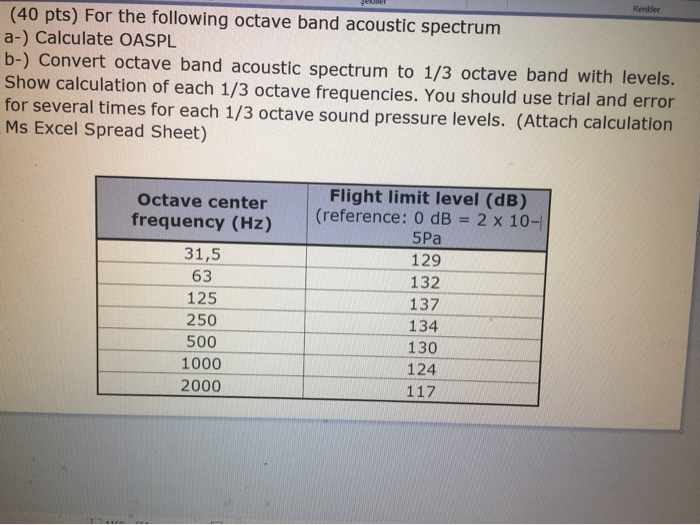 (40 pts) For the following octave band acoustic | Chegg.com