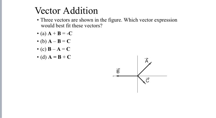 Solved Vector Addition • Three vectors are shown in the | Chegg.com