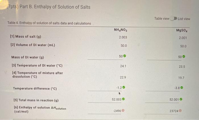 Solved 7pts) Part B. Enthalpy of Solution of Salts Table | Chegg.com