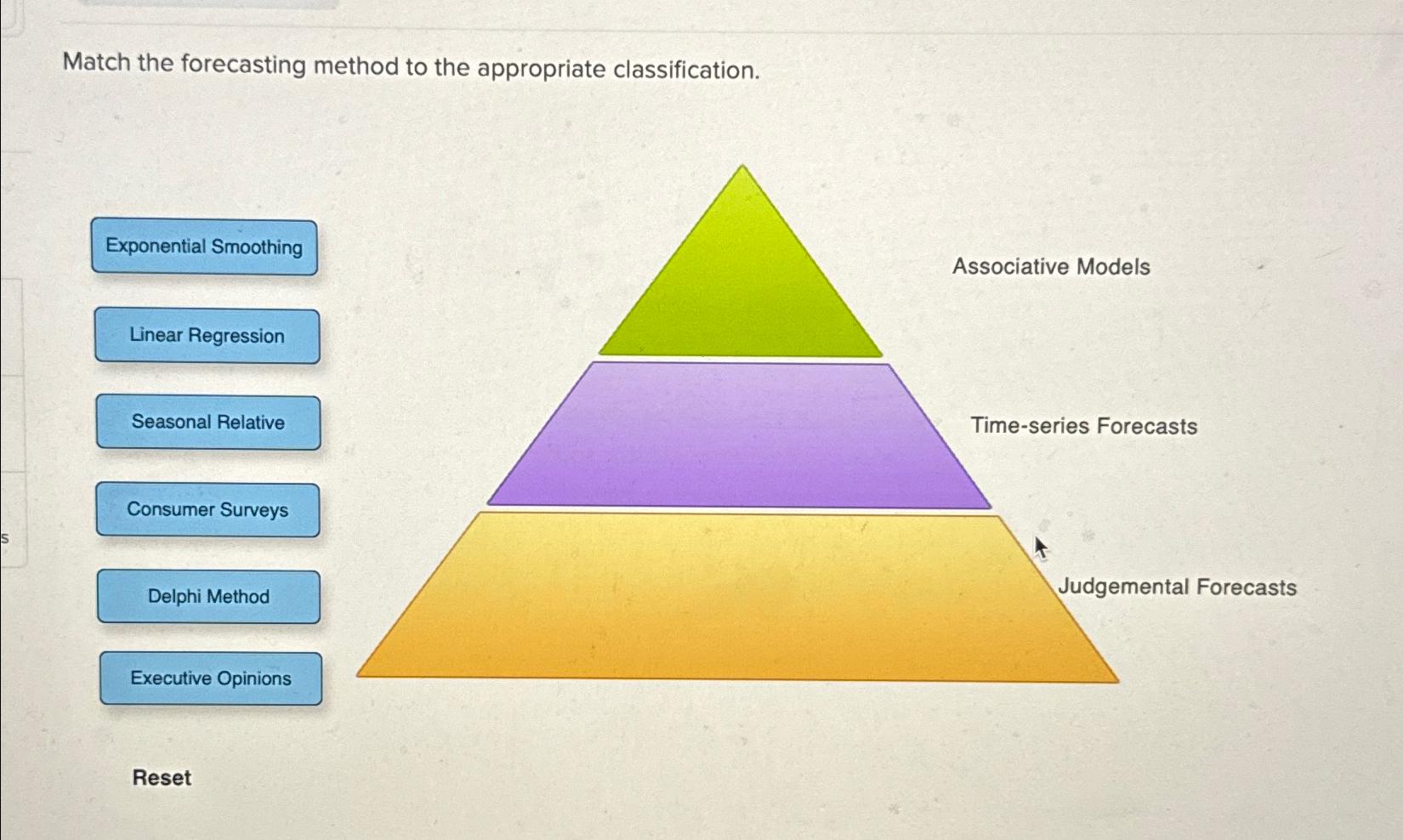 Solved Match The Forecasting Method To The Appropriate