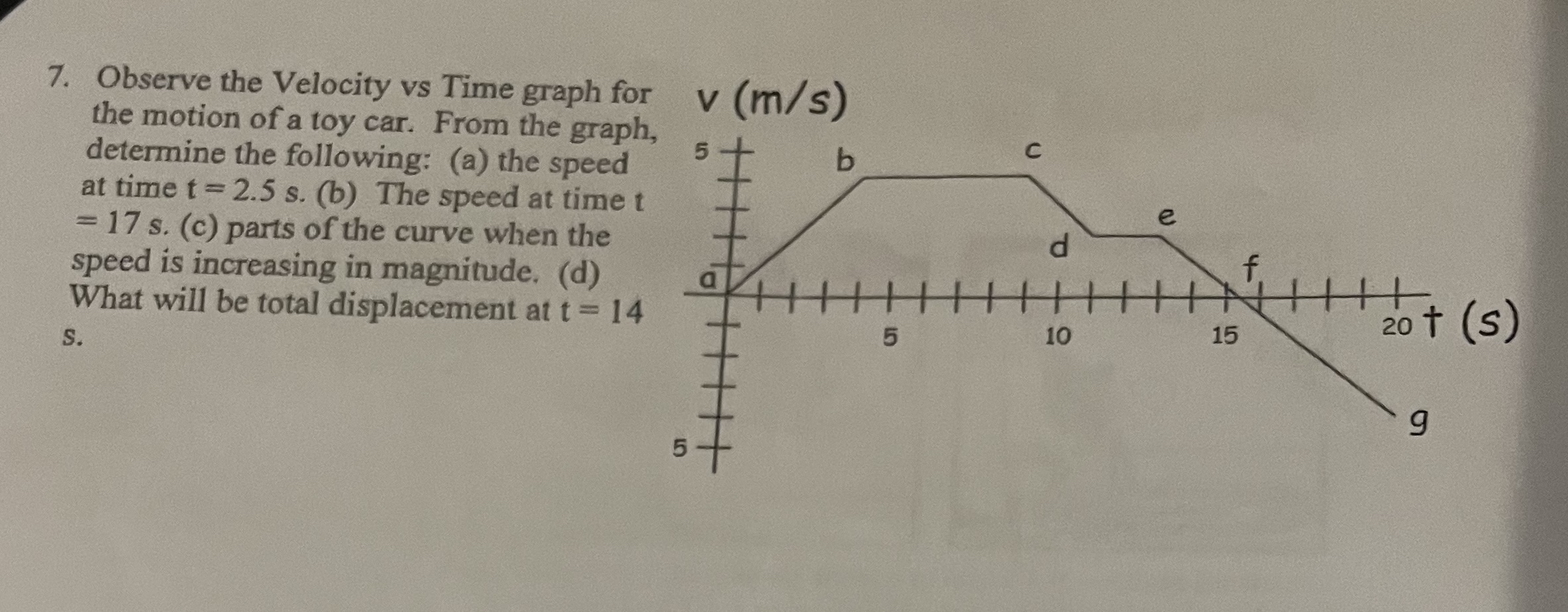 Solved Observe the Velocity vs Time graph for the motion of | Chegg.com