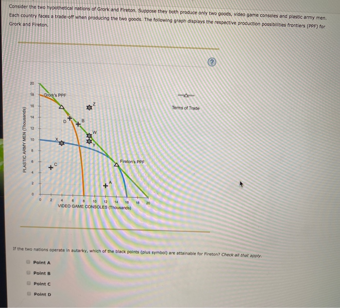 Solved Consider the two hypothetical nations of Grork and | Chegg.com