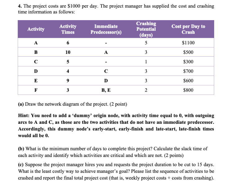 Solved 4. ﻿The project costs are \( \$ 1000 \) ﻿per day. The | Chegg.com