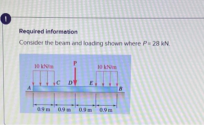Solved Required information Consider the beam and loading | Chegg.com