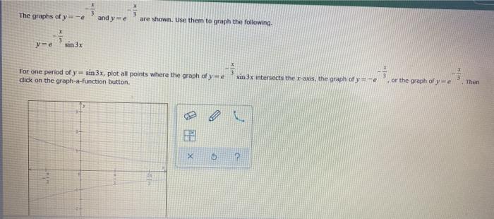Solved Graph the trigonometric function, - cot3x Start by | Chegg.com