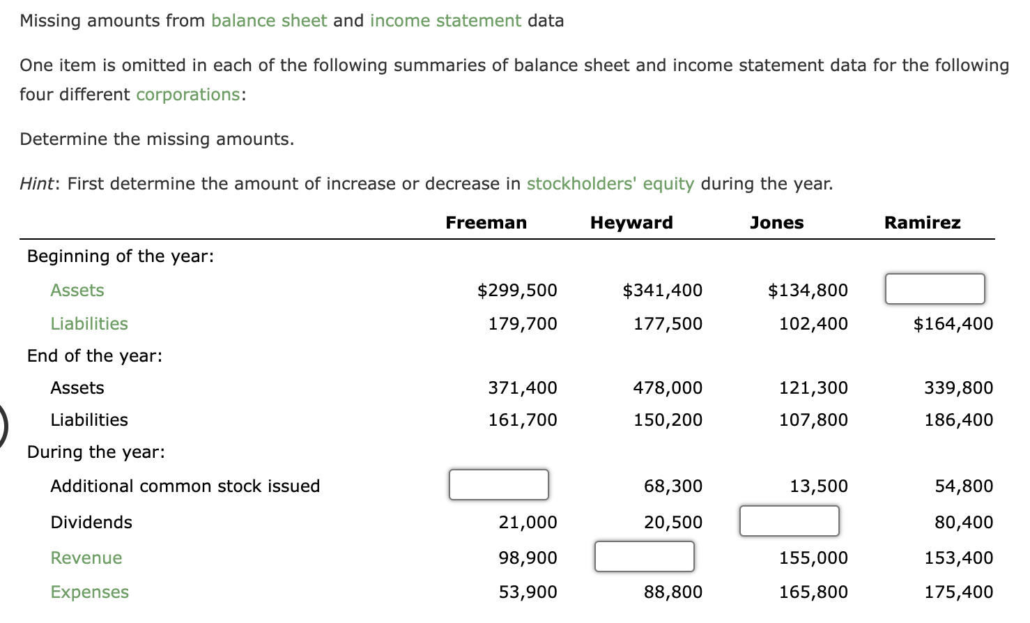 Solved Missing amounts from balance sheet and income | Chegg.com