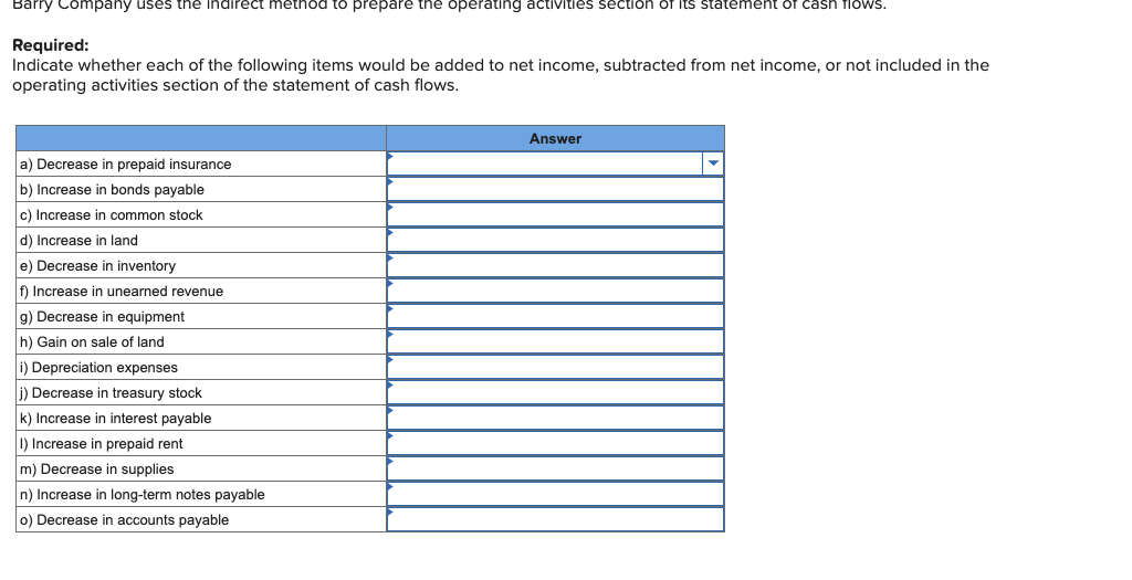 Solved Indicate whether each of the following items would be | Chegg.com
