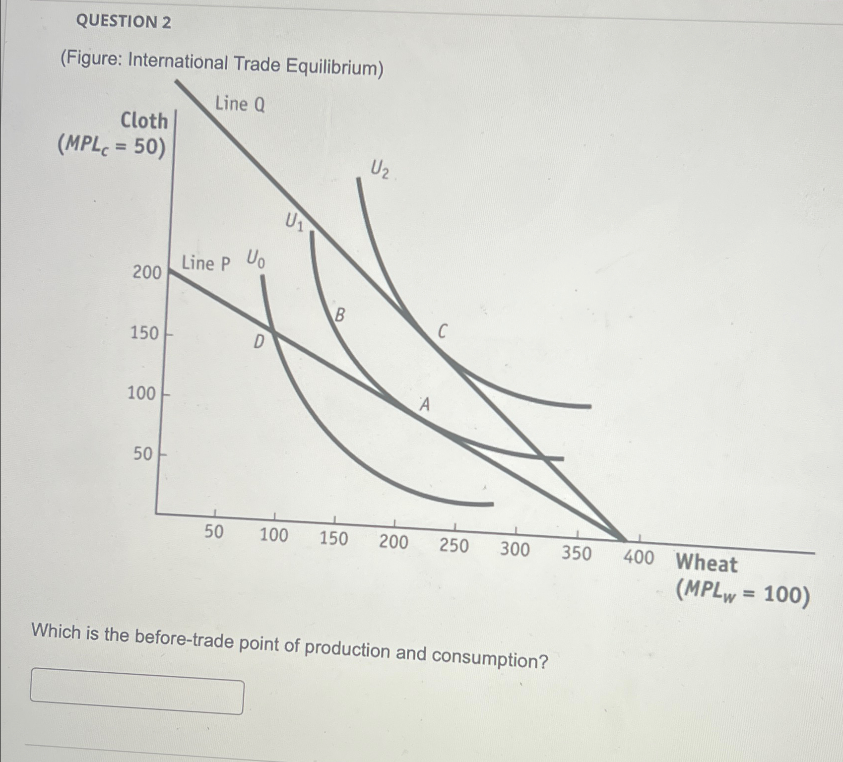 Solved QUESTION 2(Figure: International Trade | Chegg.com