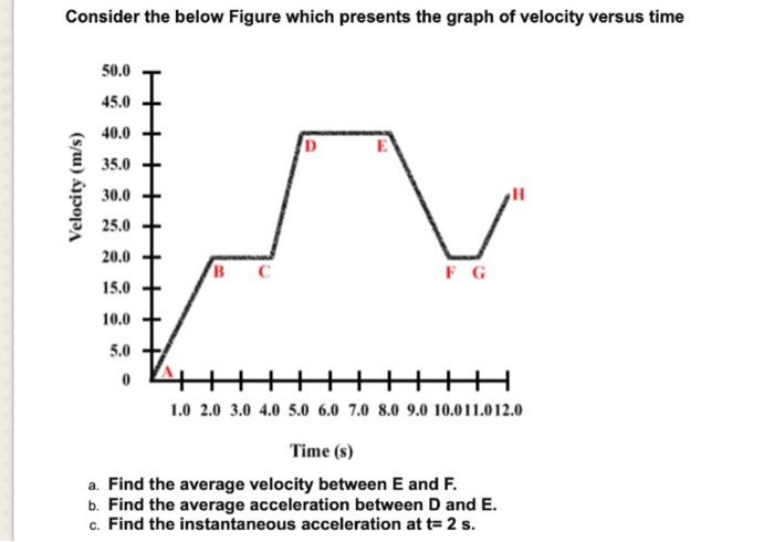 Solved Consider the below Figure which presents the graph of | Chegg.com