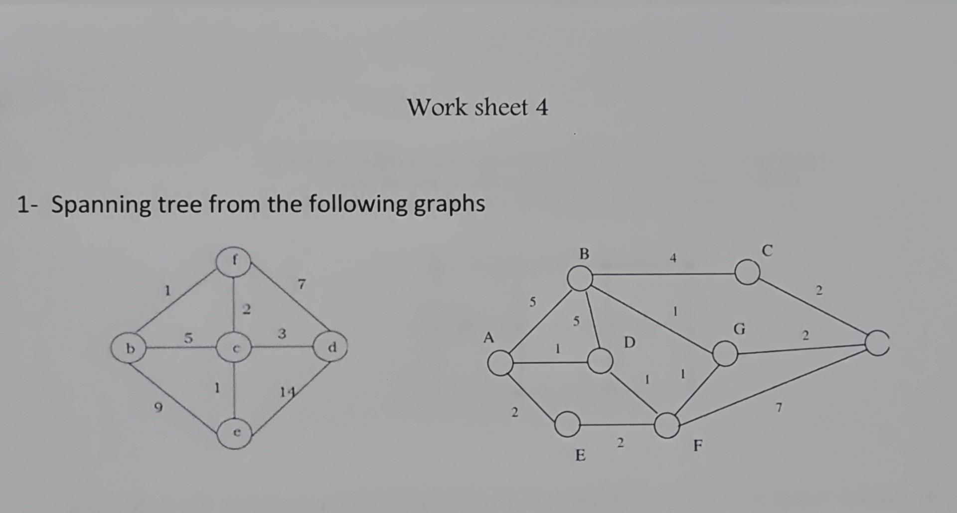Solved 1- Spanning tree from the following graphs | Chegg.com