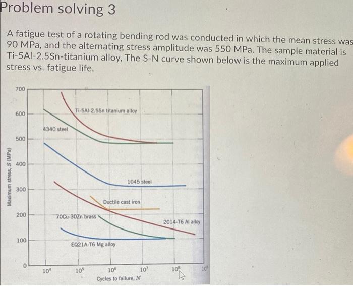 Solved Problem solving 3 A fatigue test of a rotating | Chegg.com