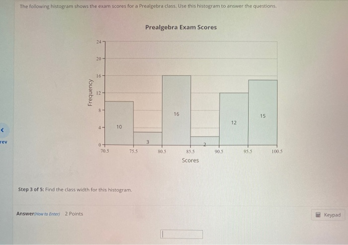 Solved The following histogram shows the exam scores for a | Chegg.com