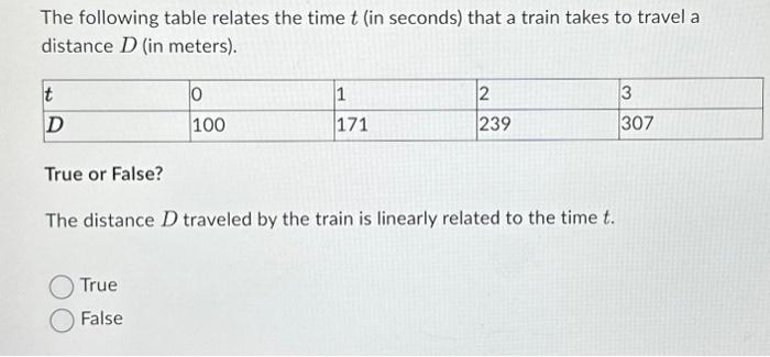 Solved The following table relates the time t (in seconds) | Chegg.com