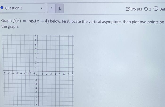 Solved f(x)=6x+5Graph f(x)=log3(x+4) below. First locate the | Chegg.com