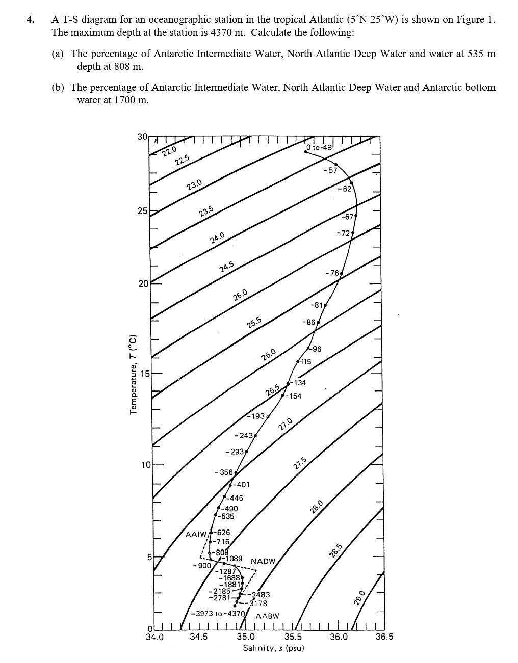 Solved there is a solution in Chegg resource. that is not | Chegg.com