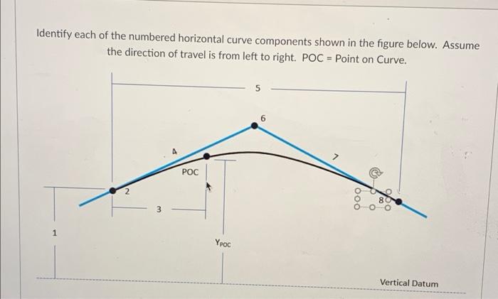 Solved Identify each of the numbered horizontal curve | Chegg.com