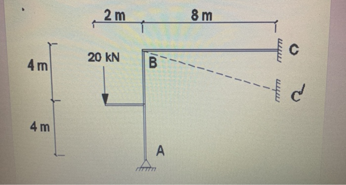 Solved Using Slope deflection method, analyse the structure | Chegg.com