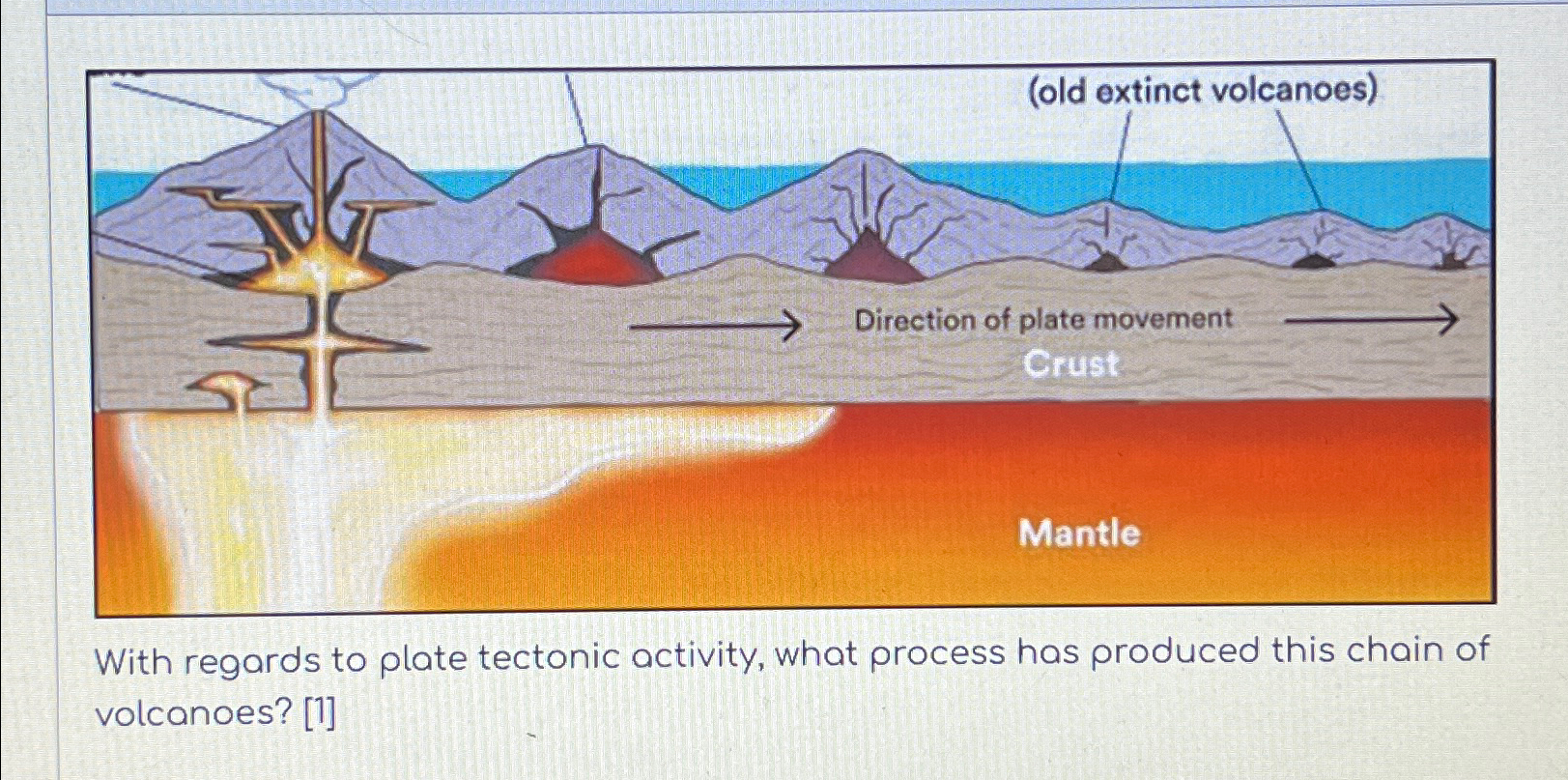 Solved With regards to plate tectonic activity, what process | Chegg.com Solved With regards to plate tectonic activity, what process | Chegg.com