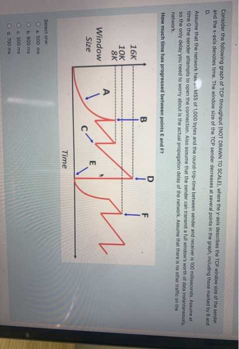 Consider the following graph of TCP throughput (NOT | Chegg.com