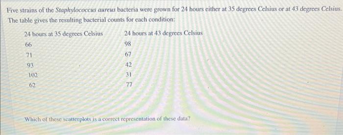 Solved Five Strains Of The Staphylococcus Aureus Bacteria