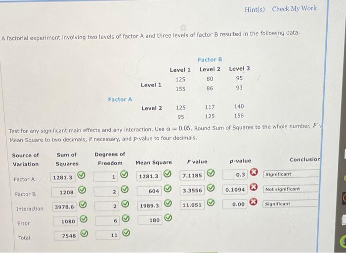 Solved Hint(s) Check My Work A factorial experiment | Chegg.com