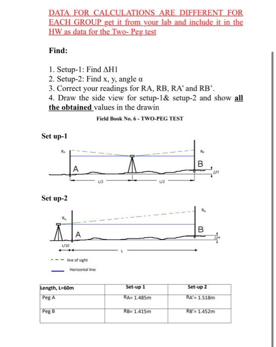 Solved DATA FOR CALCULATIONS ARE DIFFERENT FOR EACH GROUP | Chegg.com