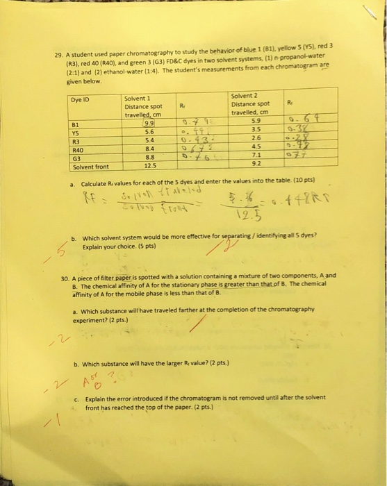 Solved 29. A student used paper chromatography to study the | Chegg.com