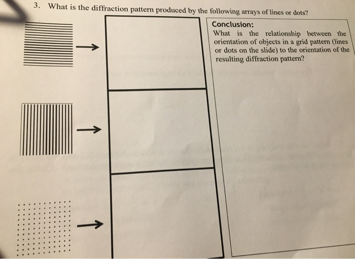 3. What is the diffraction pattern produced by the | Chegg.com