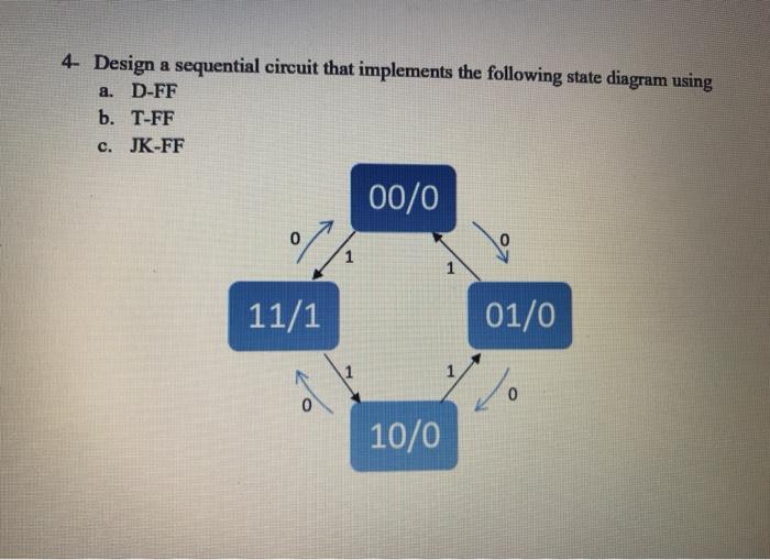 Solved 4- Design a sequential circuit that implements the | Chegg.com