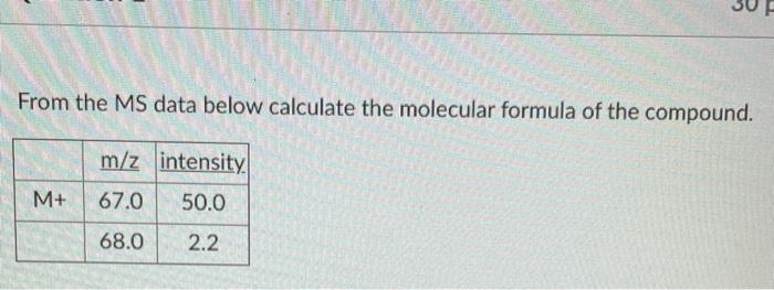 Solved From the MS data below calculate the molecular | Chegg.com
