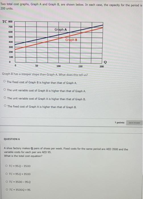 Solved Two total cost graphs, Graph A and Graph B, are shown | Chegg.com