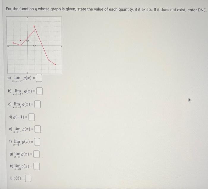 Solved For the function g whose graph is given, state the | Chegg.com
