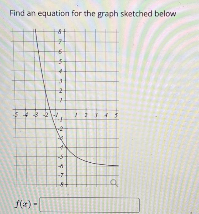 Solved Find an equation for the graph sketched below | Chegg.com