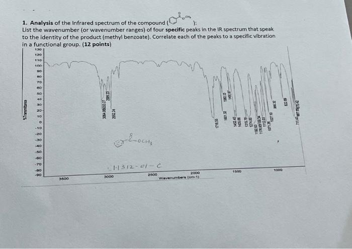 Solved 1. Analysis of the Infrared spectrum of the compound | Chegg.com