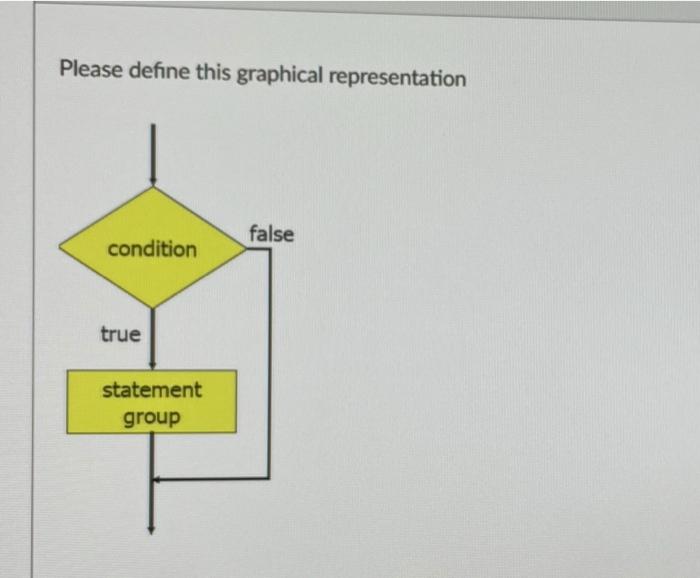 Solved Please define this graphical representation false | Chegg.com