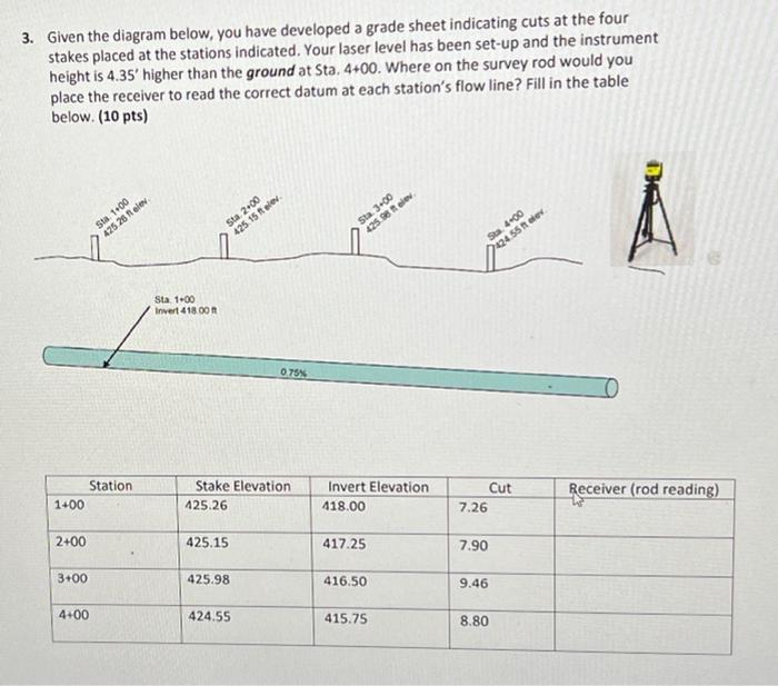 Solved 2. A level loop was performed as shown in the figure. | Chegg.com