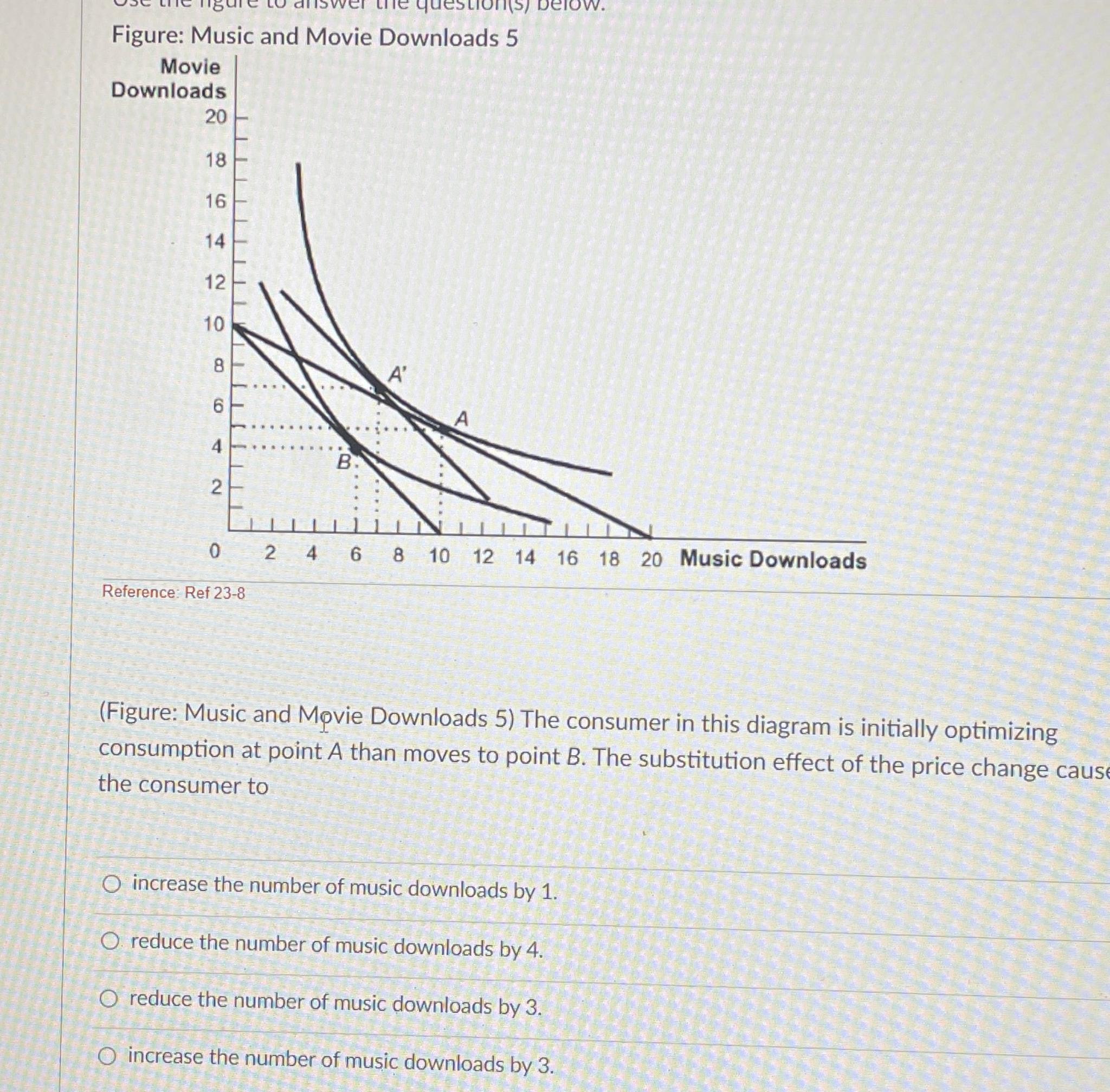 Solved Figure: Music and Movie Downloads 5Reference: Ref | Chegg.com