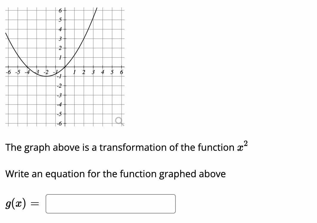 Solved The graph above is a transformation of the function | Chegg.com
