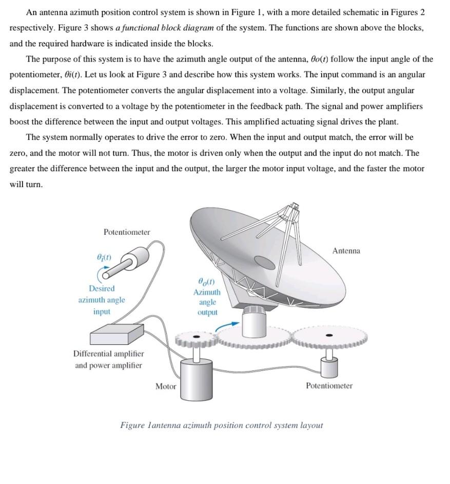 Solved An antenna azimuth position control system is shown | Chegg.com